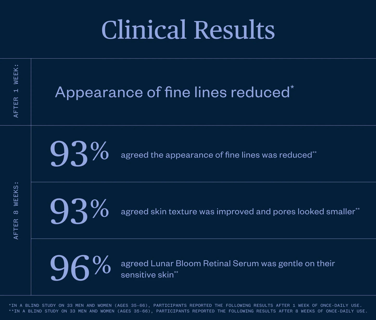 Lunar Bloom Retinal Serum – Blackburn Drug